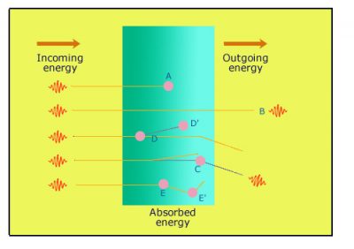 Gamma Absorption - radioactivity.eu.com