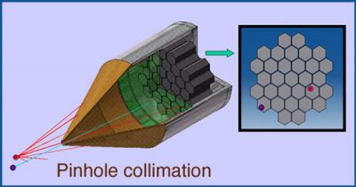 Gamma-camera : principles - radioactivity.eu.com