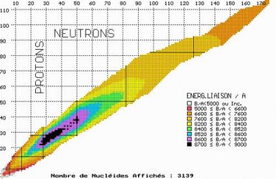200 millions electronvolts ! - NUCLEAR ENERGY - radioactivity.eu.com