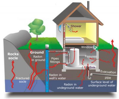 Radon in buildings - radioactivity.eu.com