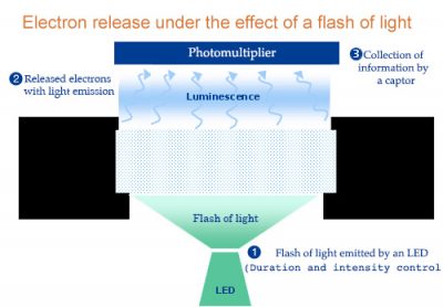 OSL Dosimeters - radioactivity.eu.com