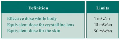 Dose legal limits - radioactivity.eu.com