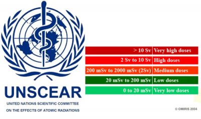 Dose Scale - radioactivity.eu.com