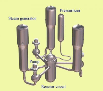 Reactors Cooling - radioactivity.eu.com