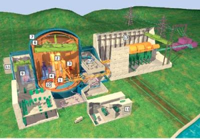 EPR Reactors - radioactivity.eu.com