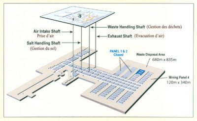 WIPP Project - radioactivity.eu.com