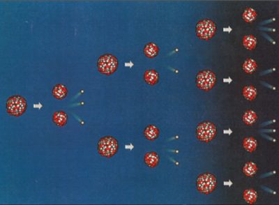 Chain Reaction - radioactivity.eu.com