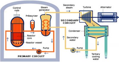 PWR Operation - radioactivity.eu.com